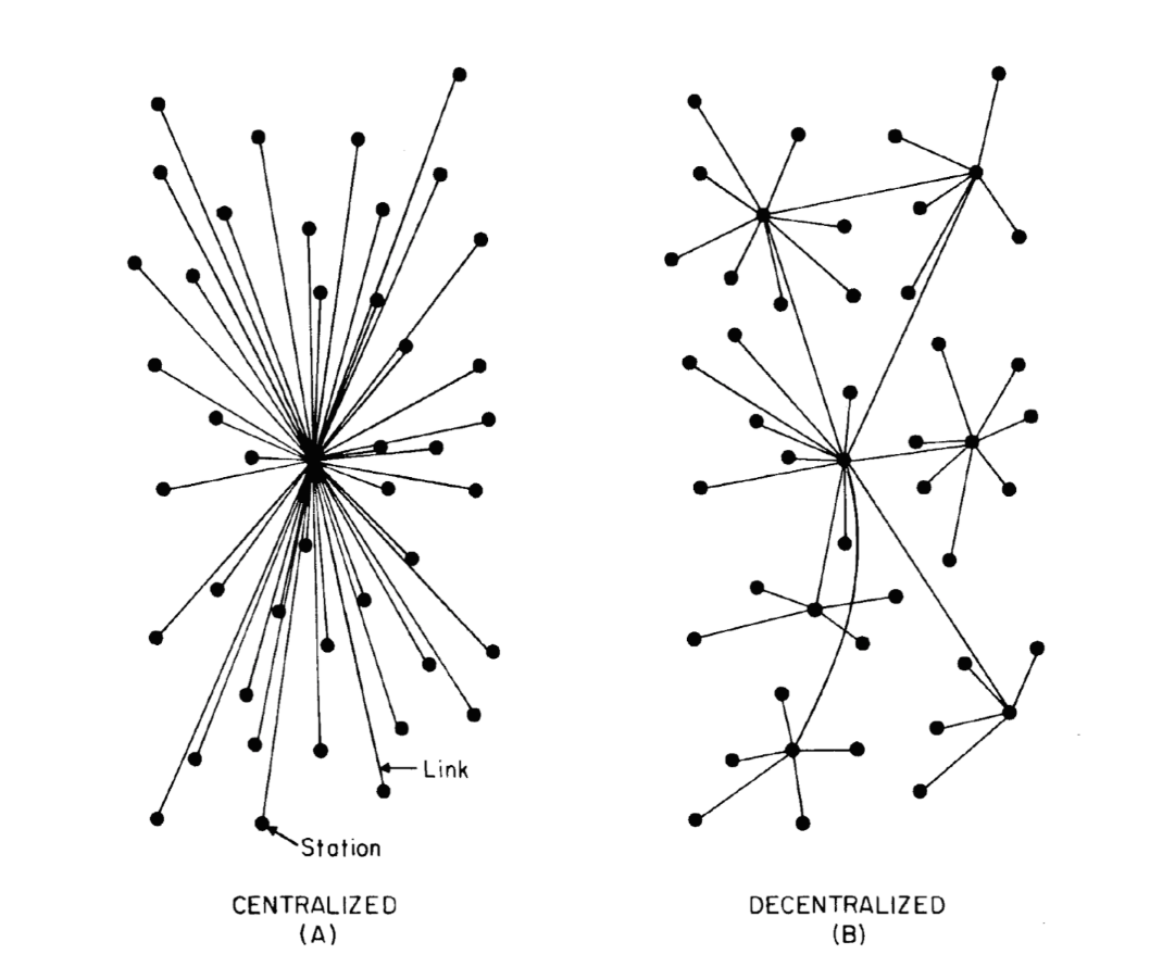 MTAConf 2022: Decentralization of Power